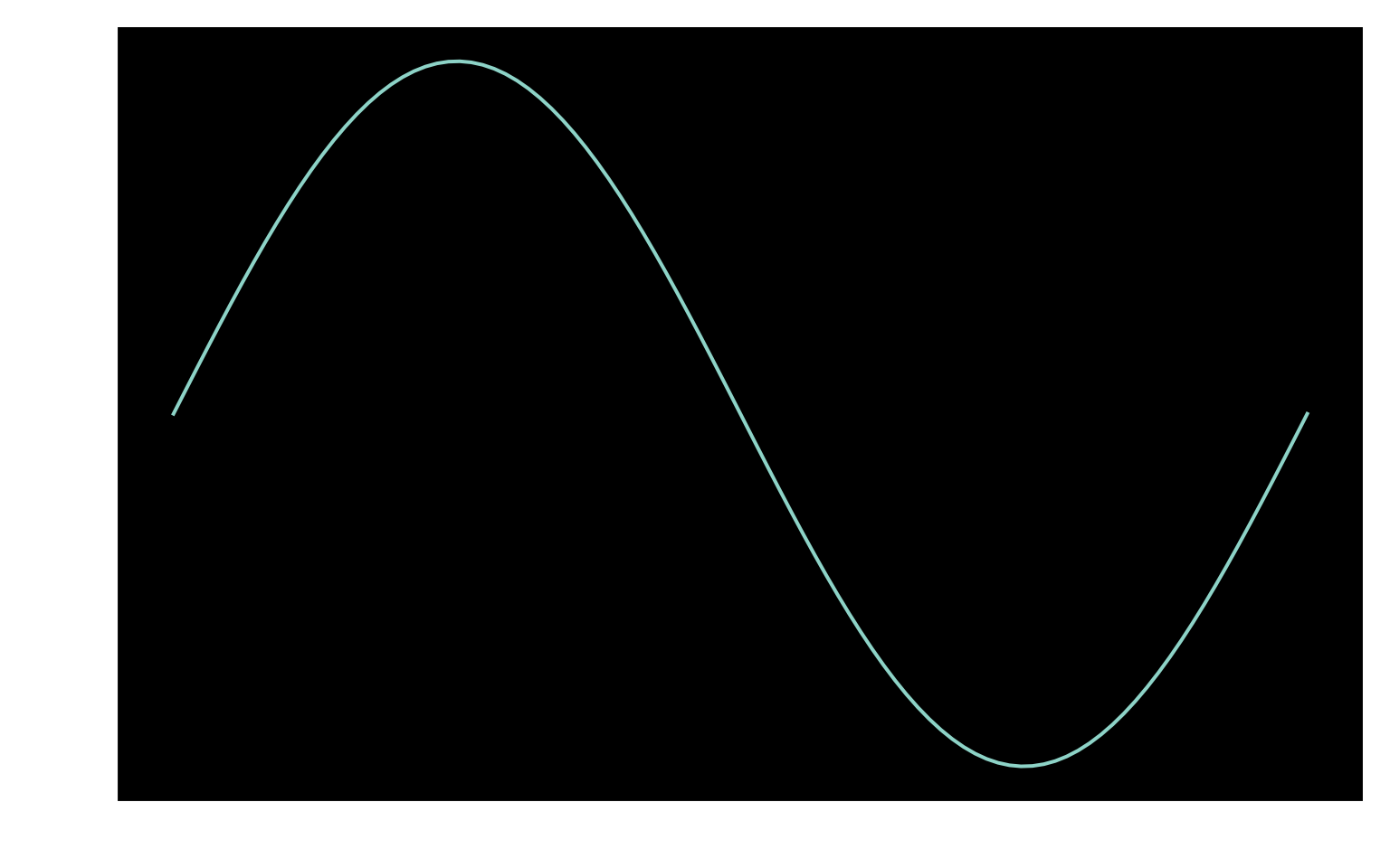 Numpy