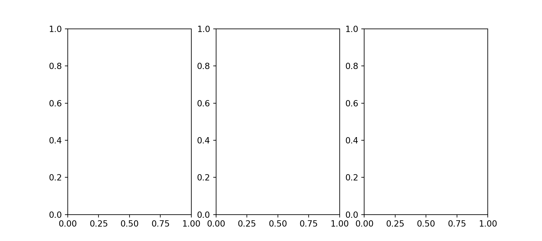 Matplotlib