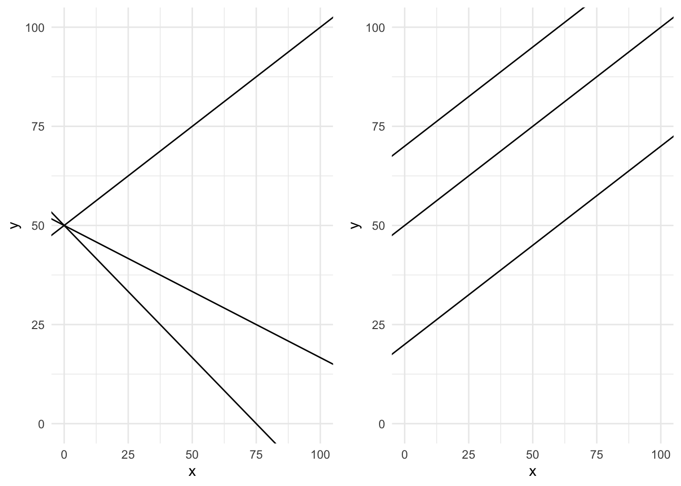 11 – Lineare Regression (1)