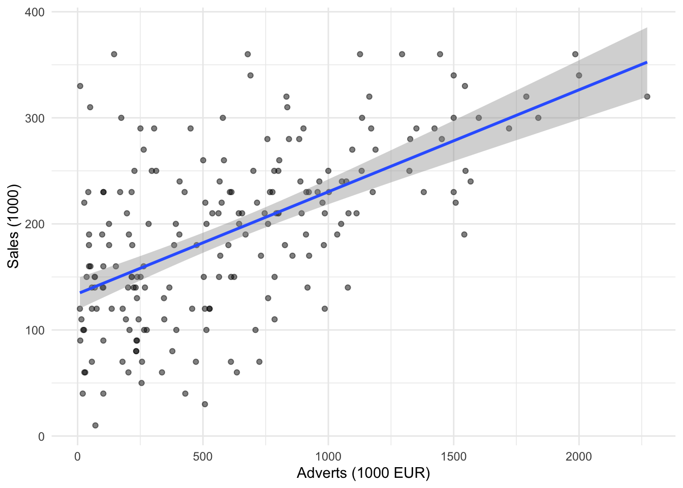 11 – Lineare Regression (1)