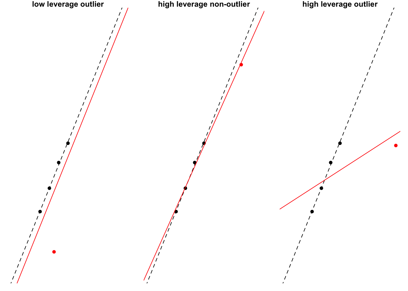 12 – Lineare Regression (2)