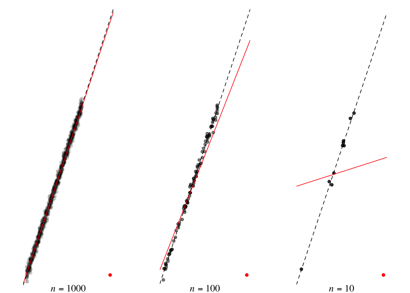 11 – Lineare Regression (2)