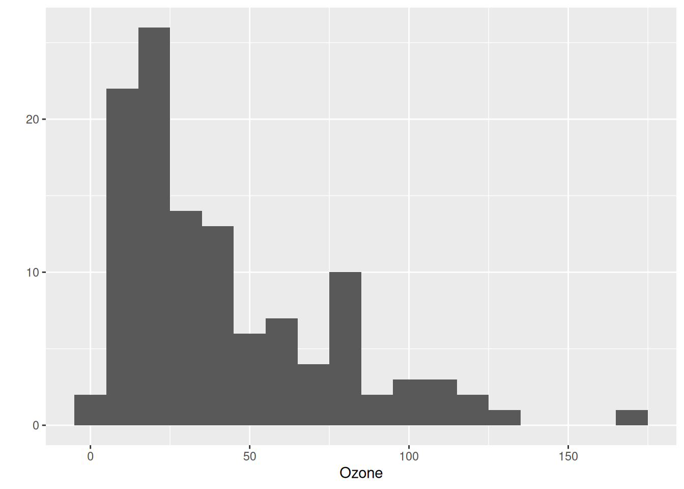 A1 – Grafiken mit ggplot2
