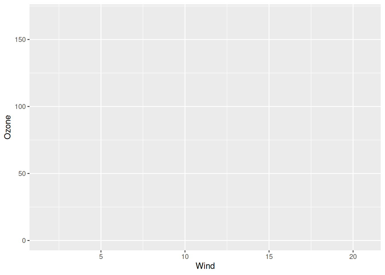 A1 – Grafiken mit ggplot2