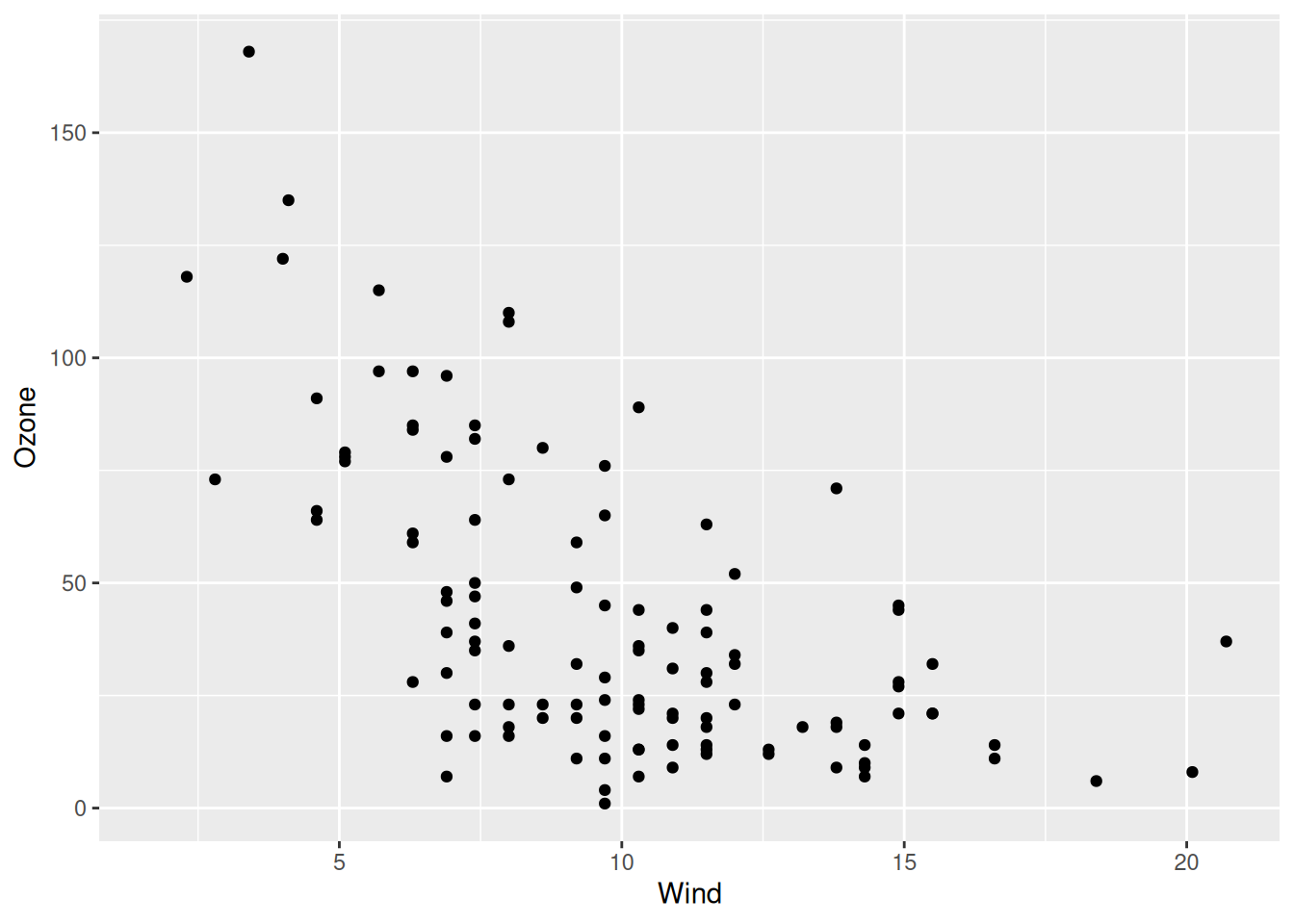 A1 – Grafiken mit ggplot2