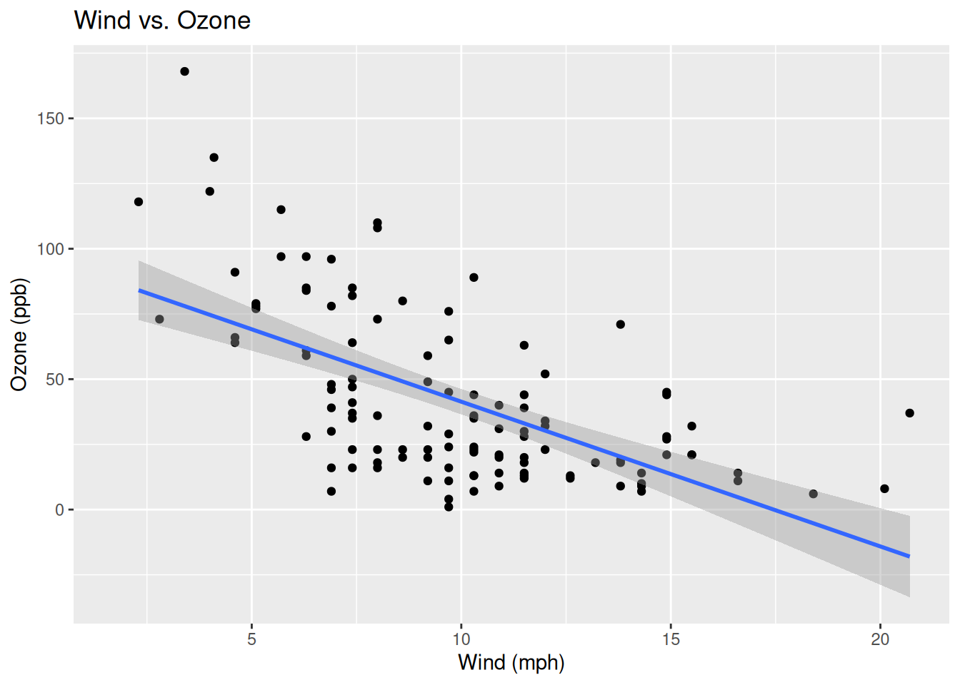 A1 – Grafiken mit ggplot2