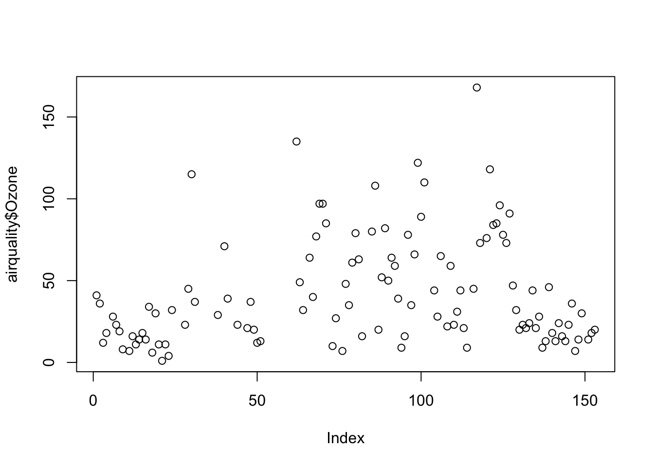 8 – Plots
